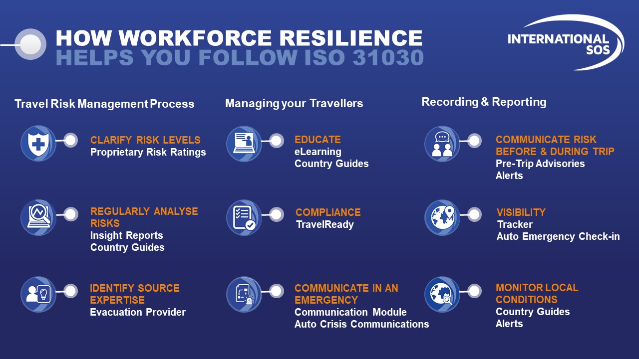 Download Return To Travel Brochure >